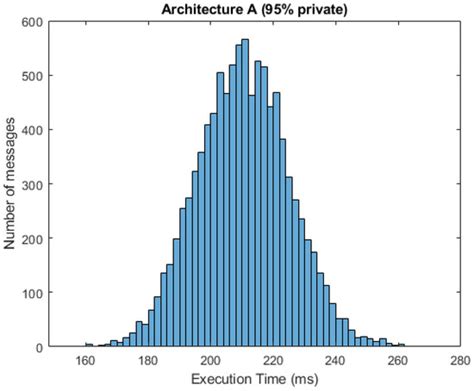 sensors special issue cloud and edge computing in wireless sensor
