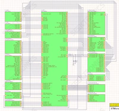 How To Plan A Schematic Design Review