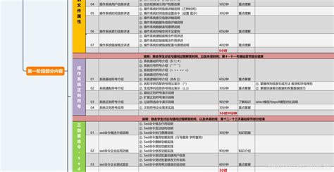 非常值得一看，最低月薪上万的运维安全工程师学习路线 运维学习路线 运维开发学习路线 运维培训路线 csdn博客