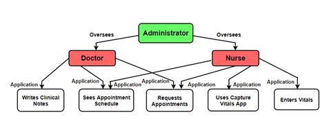 Cryptography Based Hierarchical Access Control Download Scientific