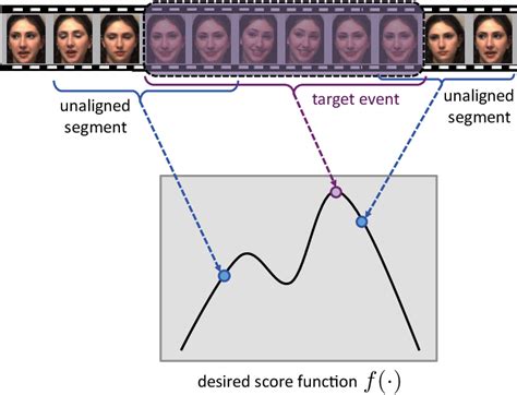 Figure 33 From Segment Based Svms For Time Series Analysis Semantic