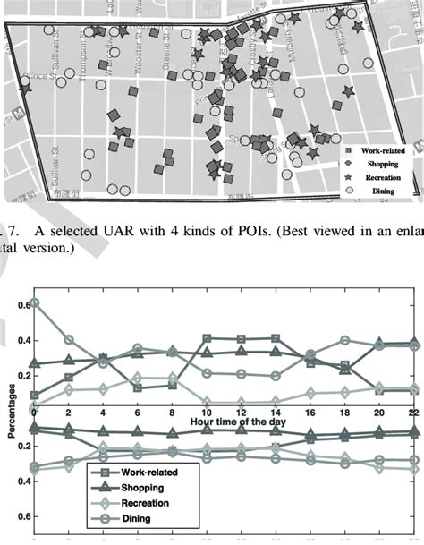 Comparison Results To Baseline Algorithms And Survey Data Download Scientific Diagram