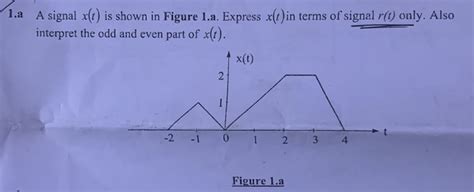 Solved 1a A Signal Xt Is Shown In Figure 1a Express