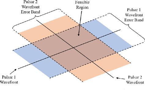 Figure 2 From A Norm Minimization Algorithm For Solving The Cold Start