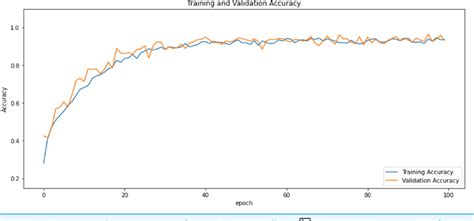 Figure 12 From Cloud Type Classification Using Deep Learning With Cloud