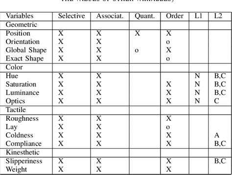 Table I From Towards A Data Physicalization Toolkit For Non Sighted