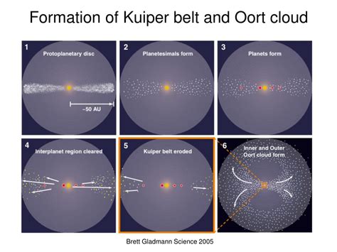 Ppt The Formation Of Planets Core Accretion And Oligarchic Growth