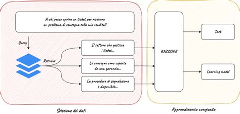 Multimodal Semantic Search Quantyca