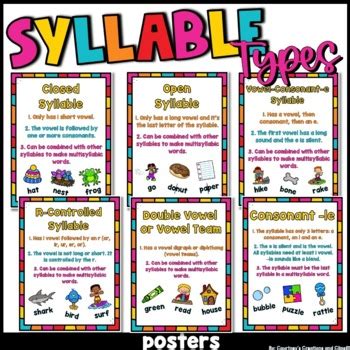 Syllable Type Anchor Charts Posters By Courtneys Curriculum Creations