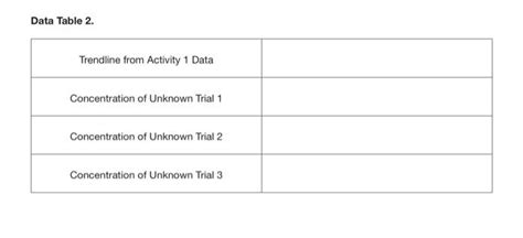 Solved Create a graph from containing the data from Activity | Chegg.com
