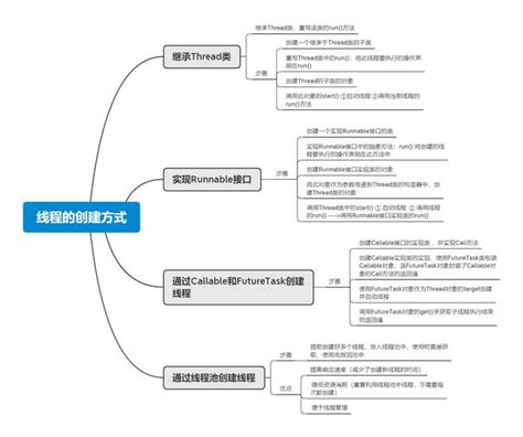 Java基礎——java多線程（線程的創建方式） 每日頭條