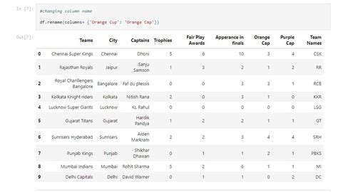 Gopinath Pathakala On Linkedin Data Dataanalysis Analysis