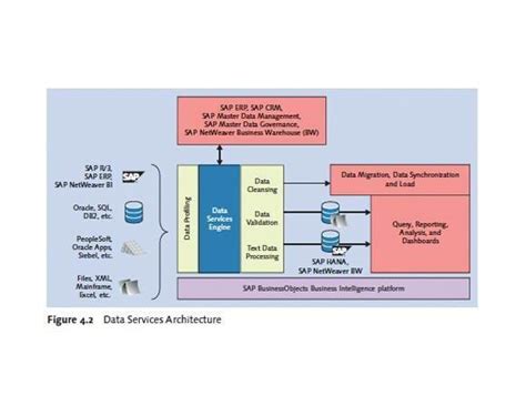 opentext presentment in sap installation guide caqweflexi