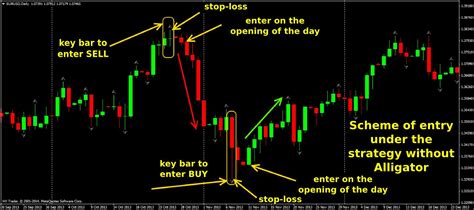 fractal forex trading strategy