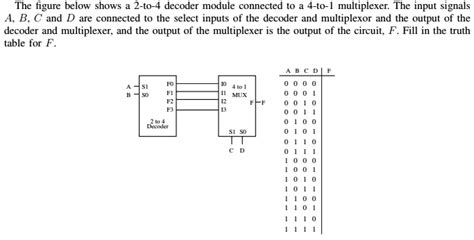 The Figure Below Shows A To Decoder Module Connected To A To Multiplexer The Input