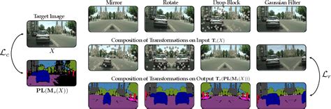 Figure 1 From Unsupervised Adaptation Of Semantic Segmentation Models