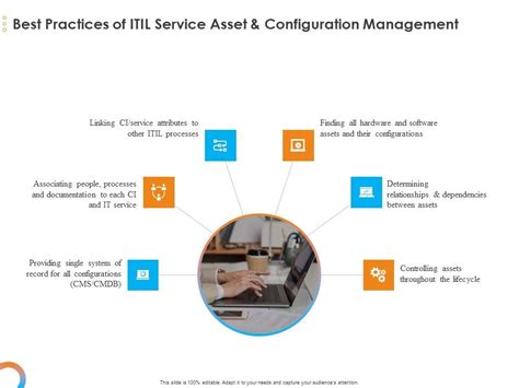 Essential Guide Framework Processes Best Practices Of Itil Service Asset And Configuration