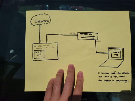 esxi vms internet connection r homelab