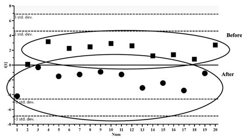 the score plot for partial least square discriminant analysis pls da