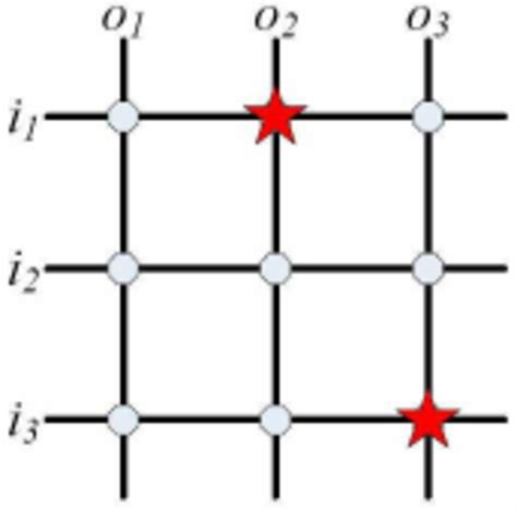 3 × 3 Nano Scale Crossbar With 2 De Fects Download Scientific Diagram