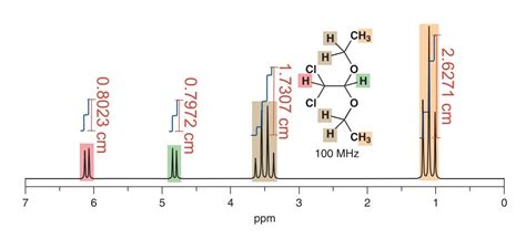 Why Is There Inconsistency About Integral Numbers Of Protons In Nmr In