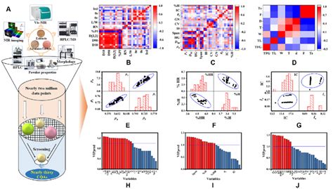 Cqas Determination By Opls Da Coupled With The Correlation Matrix A Download Scientific
