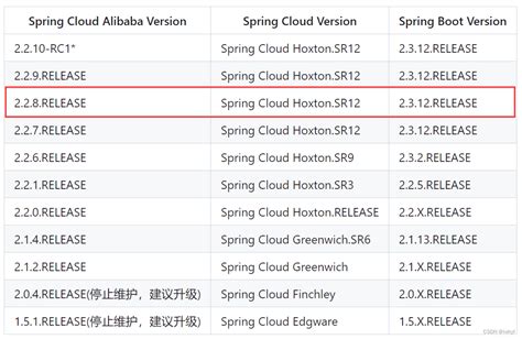 nacos com alibaba nacos api exception nacosexception client not