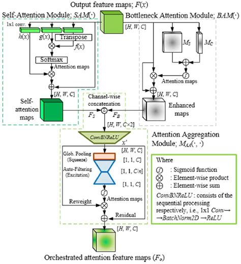 Figure 5 From High Intensified Resemblance And Statistic Restructured