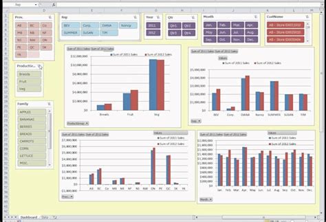 Create Professional Excel Dashboard Pivot Tables And Charts By Wasim Fiverr