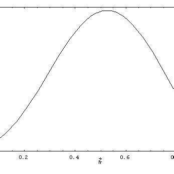 Convex Curve Representing 9 Download Scientific Diagram