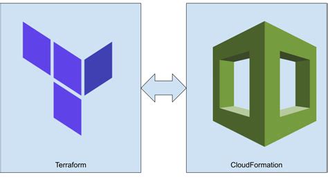 How To Migrate Your Existing Cloudformation Templates To Terraform Jacob Reed