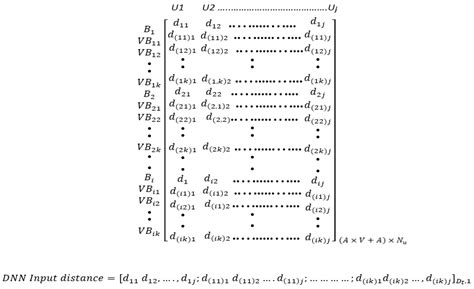 Sensors Free Full Text Effectiveness Of Data Augmentation For Localization In Wsns Using