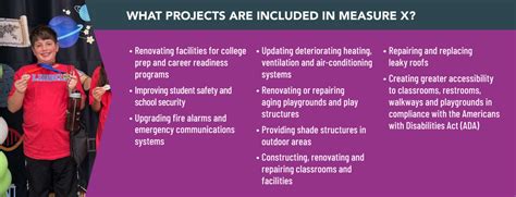2024 Bond Measure Information Central Unified School District