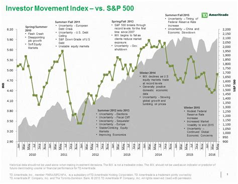 What We Learn From The Investor Movement Index The Contrarian View IGGA