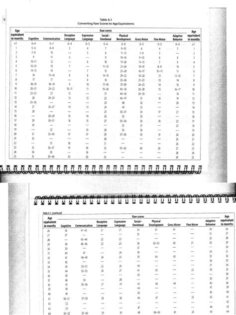Dayc 2 Examiners Manual Scoring Pdf Psychology Psychological Concepts