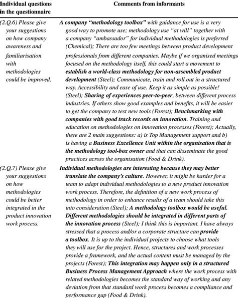 Individual Questions And Comments From Informants Download Scientific