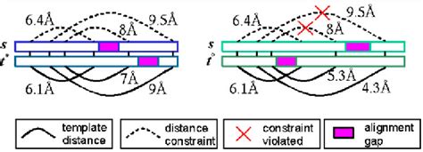 Figure 2 From Improving Fold Recognition Of Protein Threading By Experimental Distance