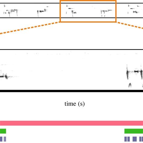 Speech Envelope And Modulation Spectrum A The Speech Waveform And Download Scientific