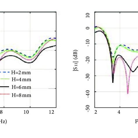 Effect Of The Matching Stub On The Antenna Reflection Coefficient With