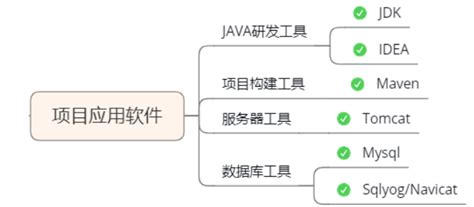 Github Itfuture Zhschool Html Css