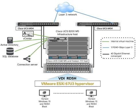 Cisco Desktop Virtualization Solutions With Vmware Horizon View