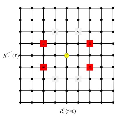 diagram of two dimensional plane of cyclic autocorrelation function of