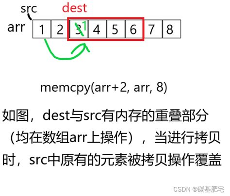 c库函数详解 内存操作函数：memcpy 、memmove 、memset 、memcmp csdn博客