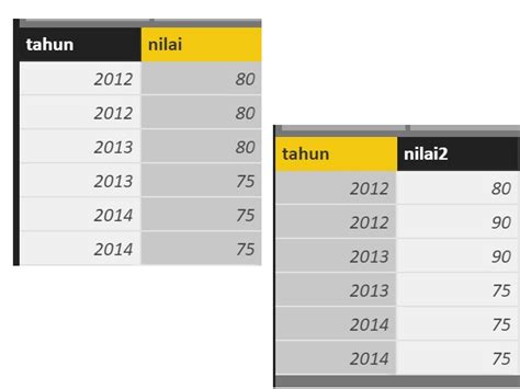 Solved Shared Axis On Two Similar Data Microsoft Fabric Community