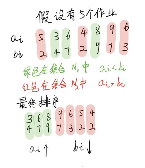 算法设计与分析——流水作业调度（动态规划） 王陸 博客园