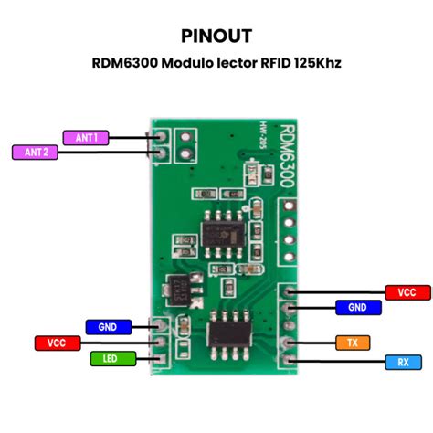 Rdm6300 Modulo Lector Rfid 125khz Unit Electronics
