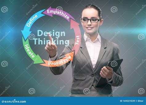 Design Thinking Concept In Software Development Stock Image Image Of Digital Brainstorming