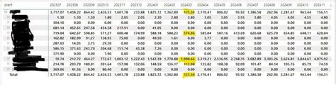 help regarding running total row subtotal summation r powerbi
