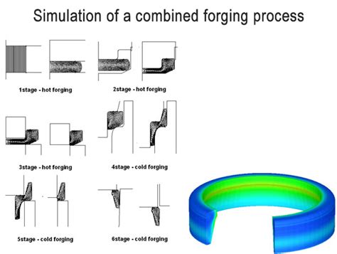 Forging Metal Forming Simulation Software