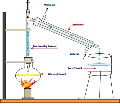 วิทยาศาสตร์ ประถม การแยกสาร